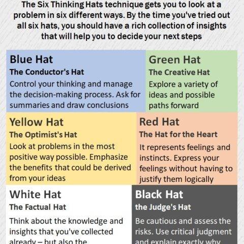 Swift Swap - Group Dynamics