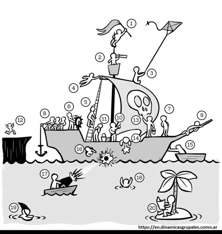 The Pirate Ship - Group Dynamics